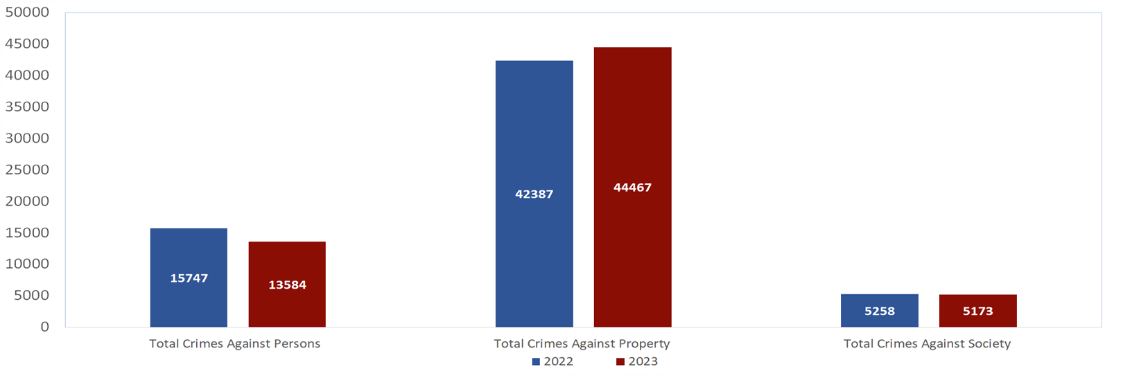 National Incident-Based Reporting System (NIBRS) - City of San Antonio