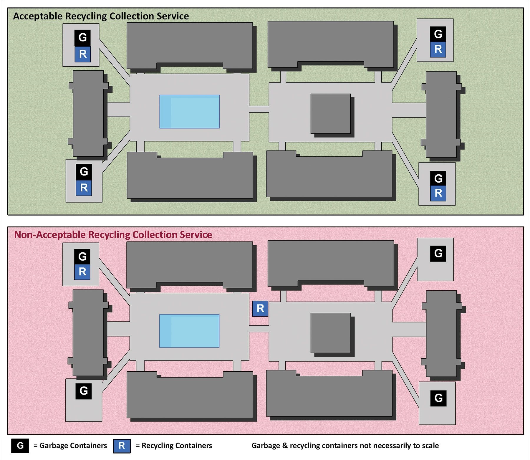 Multi-family Property Recycling - City of San Antonio