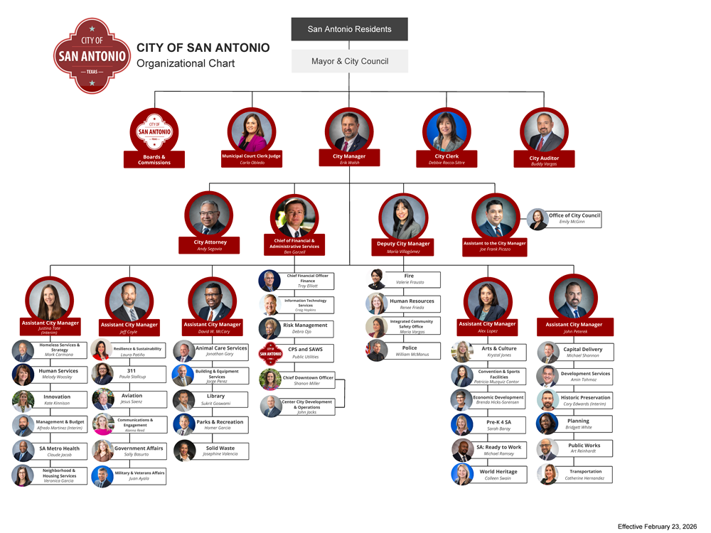 Organizational Chart Texas Department Of Public Safety
